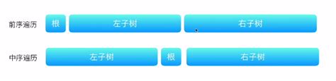 Java题解leetcode——105从前序与中序遍历序列构造二叉树105 从前序与中序遍历序java Csdn博客