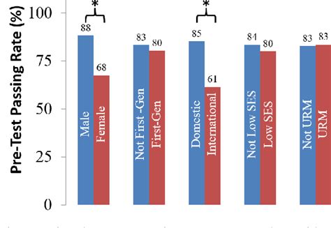 Figure 1 From Analysis Of Multi Modal Spatial Visualization Workshop