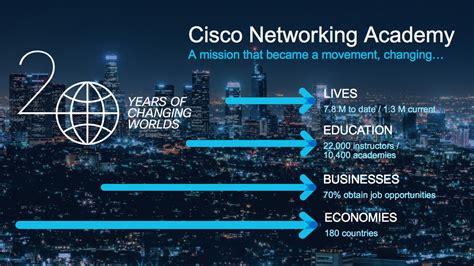 Cisco Accelerates Global Problem Solving In Cisco Blogs