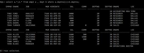 Tutorial IT Point SQL Join