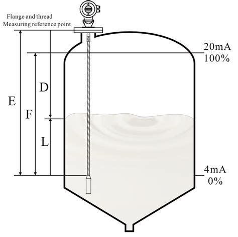 What Is Guided Wave Radar Sentec