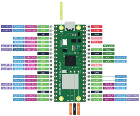 Raspberry Pi Pico W By Elektor Issuu