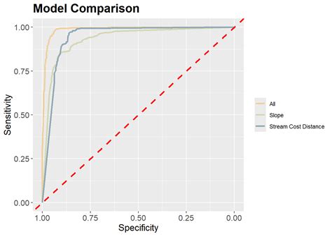 Geospatial Supervised Learing Using R 7 Random Forest