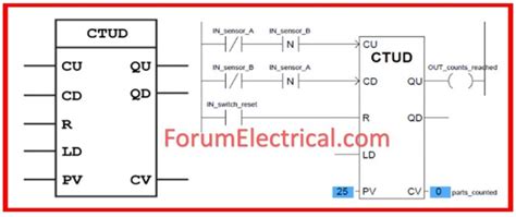 PLC Counters Exploring Up Counter And Down Counter Types