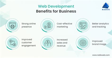 Types Of Web Development Which One To Choose For Your Web Project