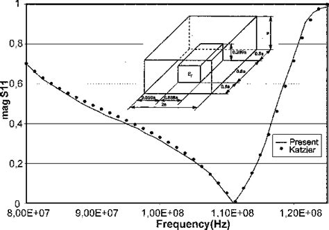Figure 3 From Finite Element Basis Functions For Nested Meshes Of Nonuniform Refinement Level