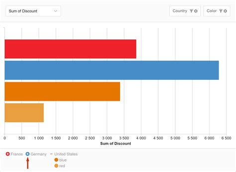 flexmonster pivot charts flexmonster