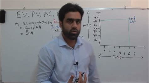 Pmp Exam Math Understanding Ac Ev Bac Pv In Detail Youtube