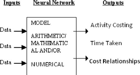 Figure 1 From Design And Development Of Ships Using An Expert System Applying A Novel Multi