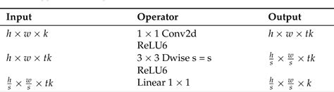 table 1 from android malware detection using tcn with bytecode image