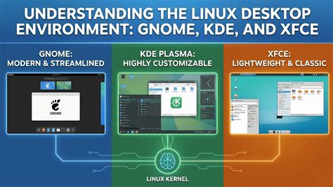 Linux Desktop Environments Explained Gnome Vs Kde Vs Xfce Compared