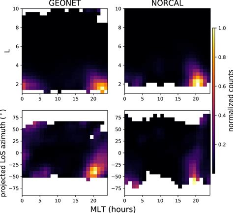 Cpi Detection Rates For The Left Column Geonet And Right Column