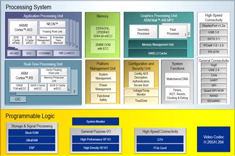 Xilinx Zynq Hls4ml Le Projet Think
