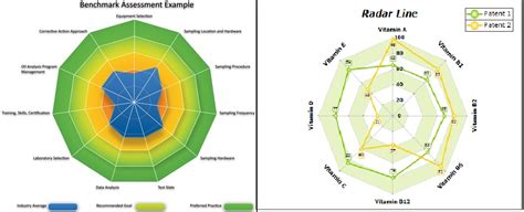 Spider Chart Need Multiple Background Color Bands In Chart Regions