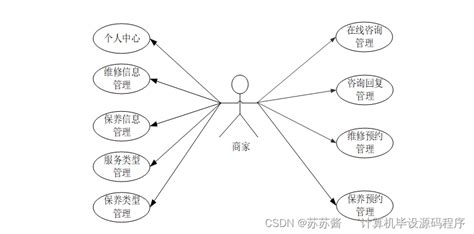 独有源码 Java Jsp好生活汽车维修保养平台的设计与实现83291规划与实现适合自己的毕业设计的策略汽车售后维修系统的设计与实现 Csdn博客
