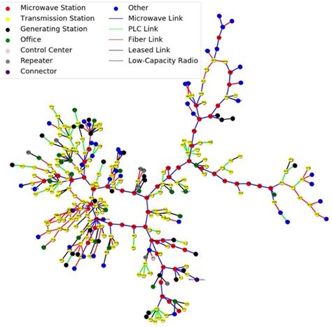 The Detailed Inter Substation Network Topology Of A Realistic Utility Download Scientific