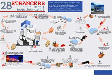 28 Strangers That Touch Your Trade Show Exhibit Trade Show Ideas And Inspiration