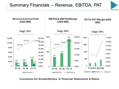 Summary Financials Revenue Ebitda Pat Ppt Slides Gridlines Powerpoint Presentation Designs