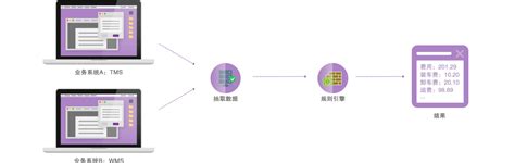 计费管理系统bms 唯智信息vtradex