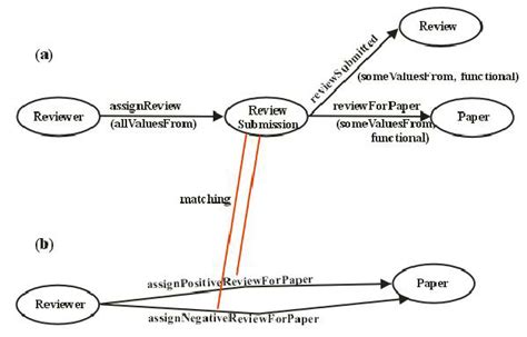 Example Of N Ary Relation Download Scientific Diagram