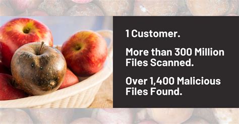 Cloud Storage Security Css On Linkedin Amazons3 Amazonworkdocs