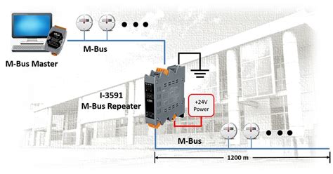 The M Bus Meter Bus Is A European Standard For Remote Reading Of