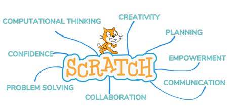 Scratch Programming For Middle Schoolers