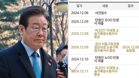 한동훈 측 法 이재명 선거법 2심 접수 통지 재발송…재판지연 꼼수 불허 디지털타임스