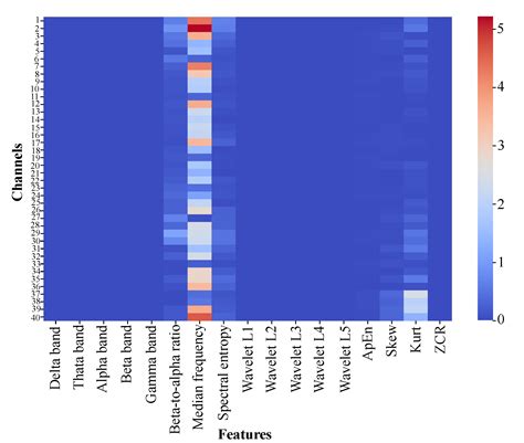 A Hybrid Convolutionaltransformer Approach For Accurate