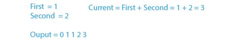 Python Program To Print The Fibonacci Series