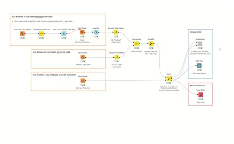 Norbert Borbás On Linkedin Preppindata Knime Lowcode Nocode Opensource Visualprogramming