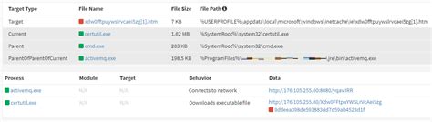 Circumstances Of The Andariel Group Exploiting An Apache Activemq Vulnerability Cve 2023 46604
