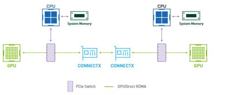 What Is InfiniBand