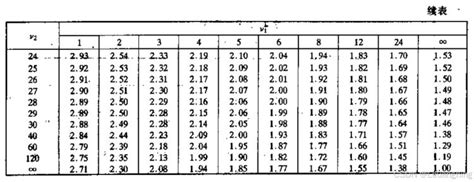 使用python生成f分布表并导出为excel文件的代码实现python脚本之家