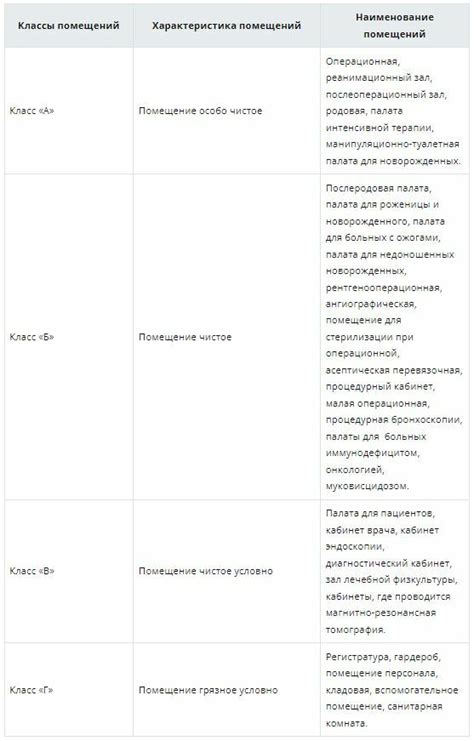 Новый СанПиН для медицинских учреждений в 2024 году