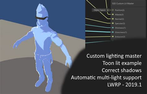 Shadergraph Essentials Rshaders