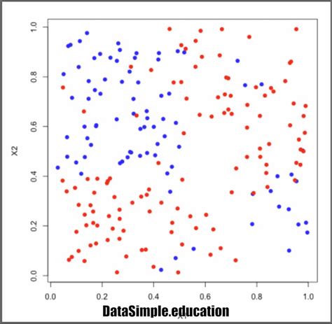 data science teacher brandyn on linkedin dataanalytics datascience machinelearning sklearn
