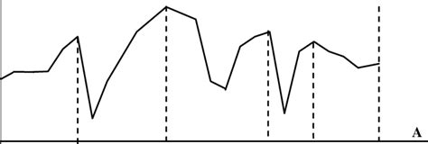 An Example Of Attribute Values Distribution In The Database Suggesting Download Scientific