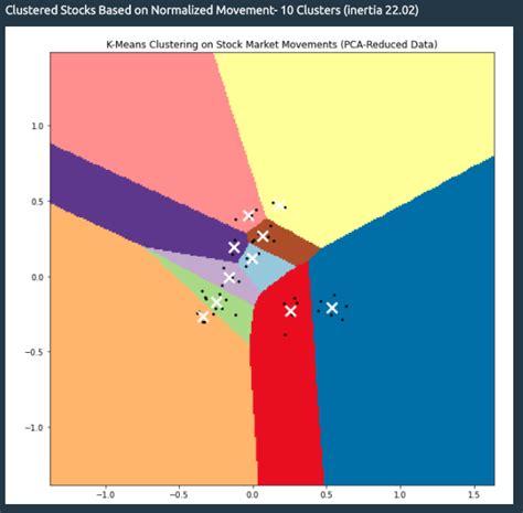 Github Johnmowry Stock Market Prediction Investors Can Use This Dataset Of Large Cap