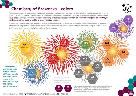 What Are The Main Parts Of A Firework At Judith Guthrie Blog What Are The Main Parts Of A Firework At Judith Guthrie Blog