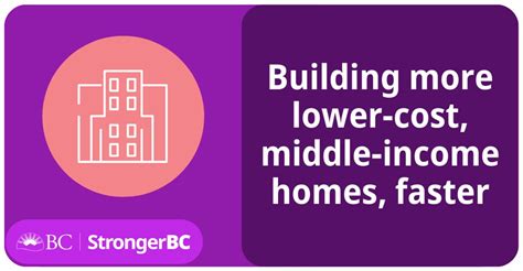 Province Launches New Housing Program Bc Builds False Creek South