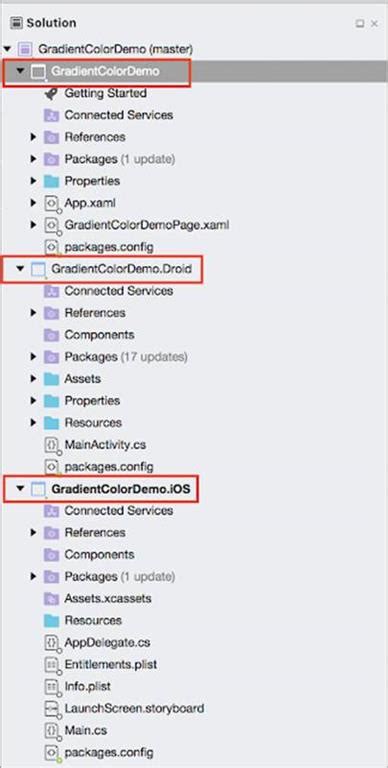Horizontal And Vertical Gradient Color In Xamarinforms