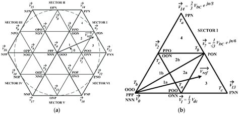 Space Vector Diagram For Three Level Npc Inverter A Division Of Download Scientific Diagram
