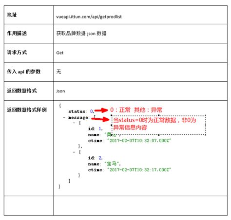 11 Vue基础 03 Vue中的ajax请求 《web学习 Html Css Js》 极客文档