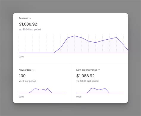 surjith s m on twitter product launch 📢 introducing tailwind css