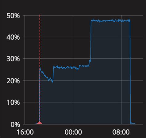 Coordinator Giving Up Waiting For Unused V8 Context When Under Load · Issue 3295 · Arangodb