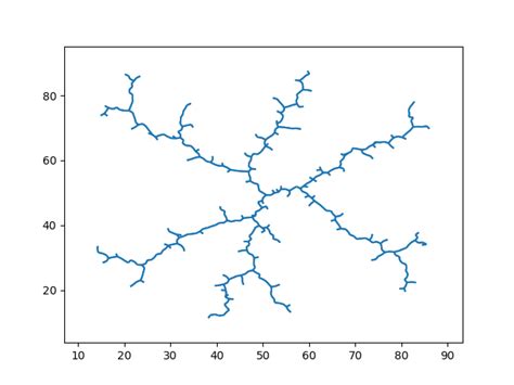 GitHub Hang Yin Rapidly Exploring Random Tree Rapidly Exploring