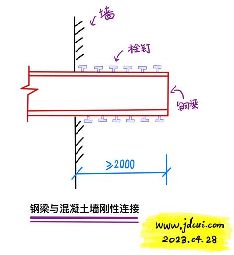 手绘大样 Detail Drawing 钢梁与混凝土墙刚性连接一 Rigid Connection Between Steel Beams And Concrete Walls