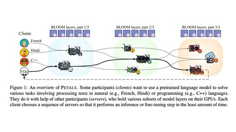 Bridging The Gap How Open Source Ai Models Are Connecting Innovators