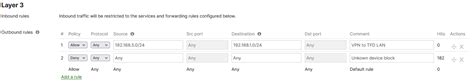 How To Allow Traffic From Vpn Vlan To Local Vlans The Meraki Community